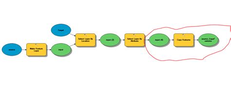 Arcgis Desktop How To Switch Selection After Select Layer By Location In Modelbuilder