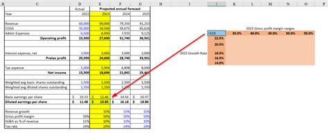 How To Perform Sensitivity Analysis For Capital Budgeting In Excel