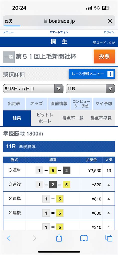 55 🦋㊗️的中報告㊗️🦋 ㊗️桐生競艇㊗️🎊11r 253倍的中㊗️ 本命4点🎯🎉㊗️⑤連続的中🎯🎯絶好調🎉🌈ビシキマ‼️次も当てまーす