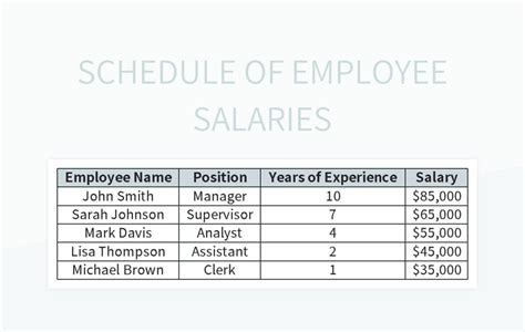 Schedule Of Employee Salaries Excel Template And Google Sheets File For Free Download Slidesdocs