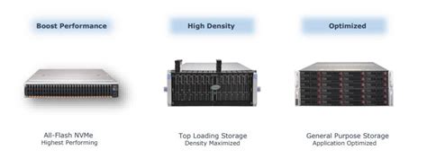 Supermicro And Veeam Backup And Replication Solutions Server Storage Pc Gaming Keyboard