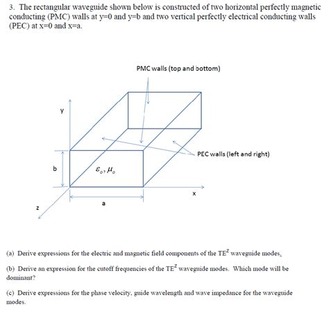 The Rectangular Waveguide Shown Below Is Constructed