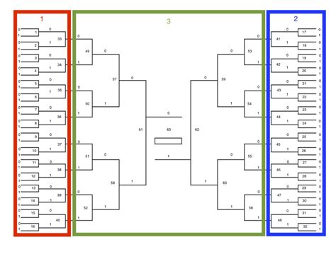 Perfect Bracket Coding Challenge First Attempt Math And Cheese