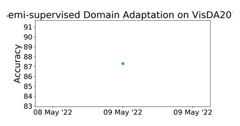 Visda2017 Benchmark Semi Supervised Domain Adaptation Papers With Code