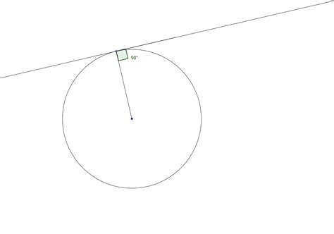 Rule 5 GeoGebra