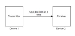 Serial Communication How It Works Types Pros Cons Of Each Model