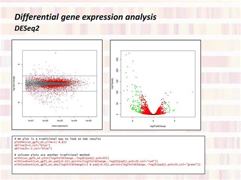 Next Generation Transcriptome Analysis Workshop Ppt Download