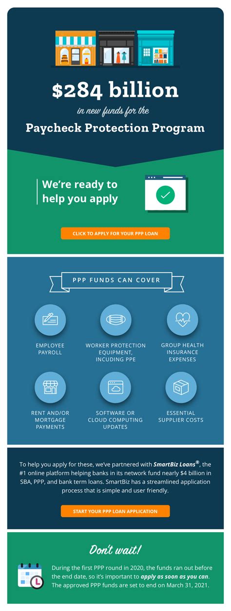 Ppp Application For Round 2