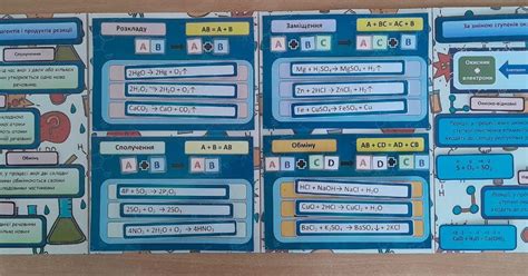 Лепбук Типи хімічних реакцій Хімія