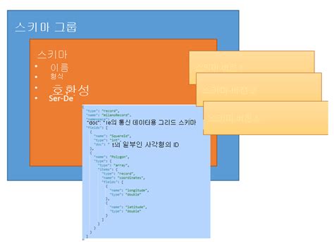 Azure Event Hubs의 스키마 레지스트리 Azure Event Hubs Microsoft Learn