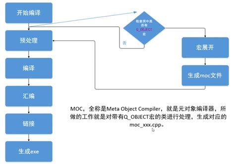 详解qt中的connect函数与信号槽机制及其连接方式 Csdn博客