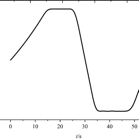 Vertical Acceleration In The First Scenario Vs Time Download Scientific Diagram