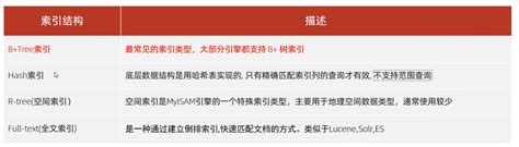 Mysql 进阶篇 索引优化 】mysql进阶 Csdn博客 Mysql 进阶篇 索引优化 】mysql进阶 Csdn博客