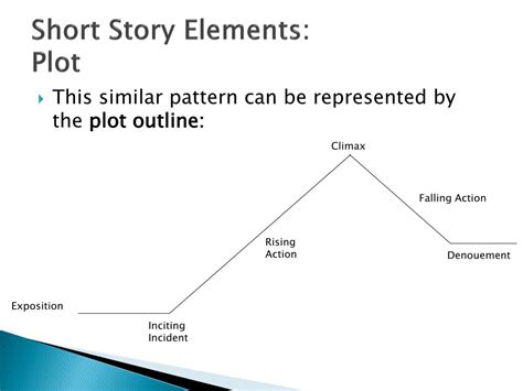Short Story Structure Diagram
