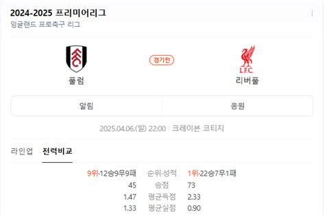 프리미어리그 경기 4월 6일 풀럼 리버풀 토트넘 사우샘프턴 경기 분석
