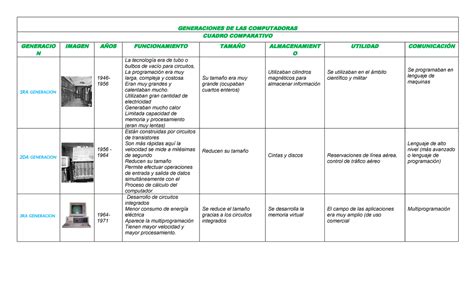 Generaciones De Las Computadoras Tarea Generaciones De Las
