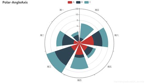数据可视化之pyecharts 3 灰信网（软件开发博客聚合）