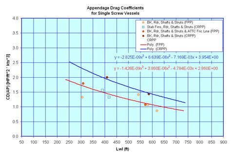 Resistance Powering Htm