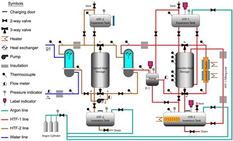 schematic of the hybrid tes developed under the imprint india