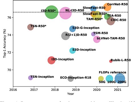 Figure 2 From Deep Analysis Of Cnn Based Spatio Temporal