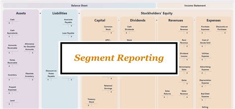 What Is Segment Reporting