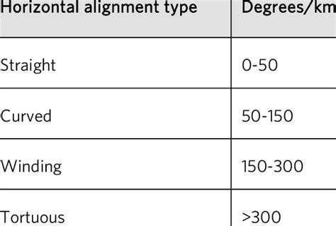 Horizontal Alignment Classification Download Scientific Diagram