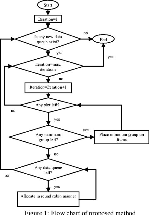 Figure 1 From Adaptive Resource Allocation Scheme For Uplinks In Ieee