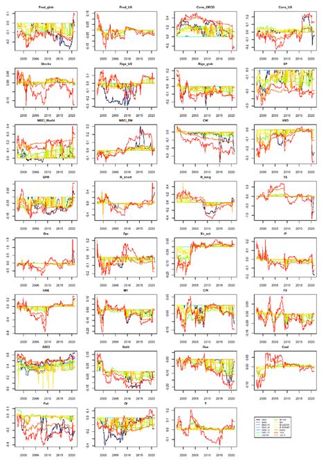 Weighted Average Coefficients From Suitable Model Combination Schemes Download Scientific