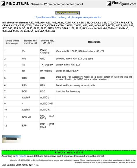 Siemens S Pinouts Ru