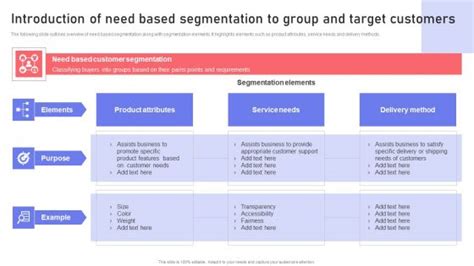 Needs Based Segmentation Powerpoint Templates Slides And Graphics