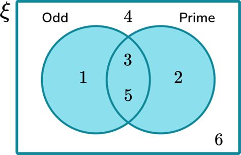 Probability Formula GCSE Maths Steps Examples Worksheet