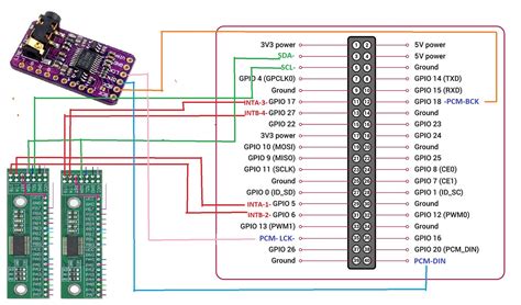 diy zynthian with 2 x mcp23017 hardware zynthian discourse