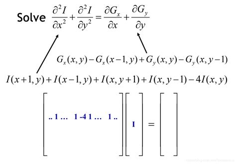 泊松融合原理浅析 Csdn博客