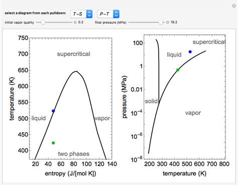 Adiabatic Compression Of Water In Vapor Liquid Equilibrium Vle