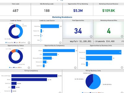A Fantastic Power BI Dashboard With Eye Catching Informative Visuals Upwork