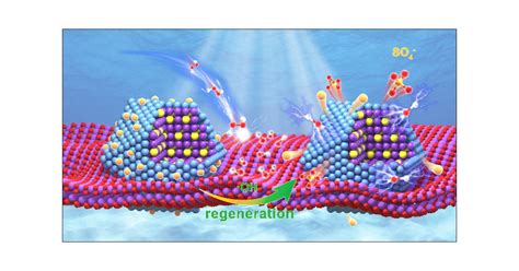 Aufe3pdγ Fe2o3 Nanosheets As An In Situ Regenerable And Highly