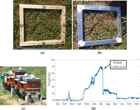 Figure 3 From A Smart Sensor Based Measurement System For Advanced Bee Hive Monitoring