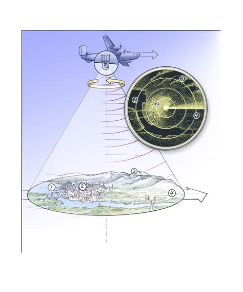 Navigation Radar Time And Navigation
