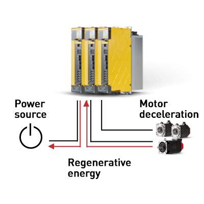 FANUC Retrofit Solutions Fanuc