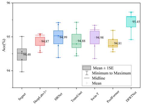 A Dual Branch Fusion Network Based On Reconstructed Transformer For