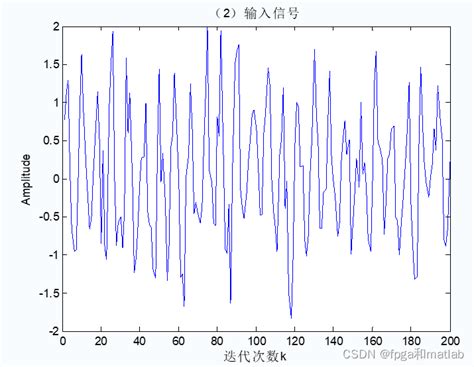 基于lms算法的自适应滤波matlab仿真自适应滤波器matlab Csdn博客