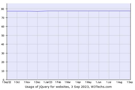 Wordpress 56 Jquery Migrate E Altre Novità Come Farsi Trovare Pronti