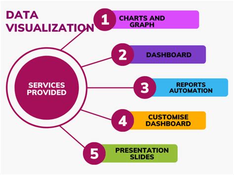 do data visualisation dashboard with power bi tableau and excel by