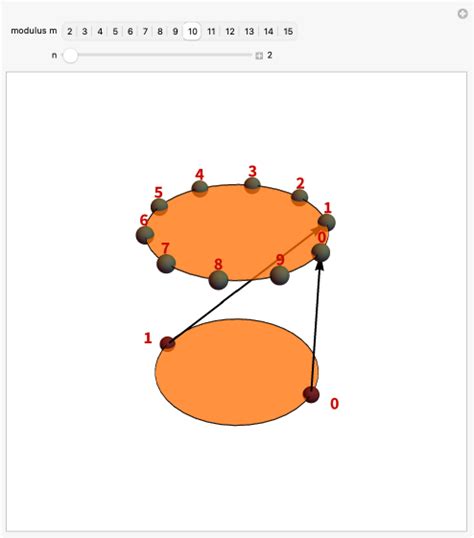 Wolfram Demonstrations Project