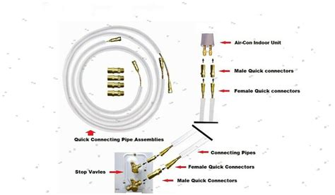 Pre Charged Line Set For DIY Mini Split Ac Granahvac Com