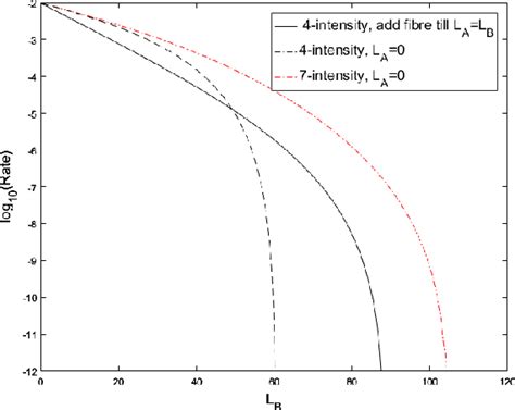 Figure 1 From Enabling A Scalable High Rate Measurement Device