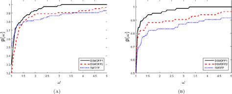 Figure From Diagonally Scaled Memoryless QuasiNewton Methods With Application To Compressed