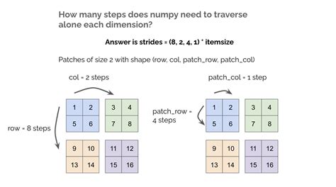 Patch Extraction
