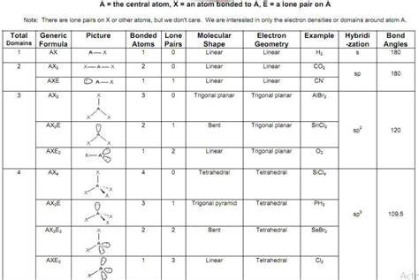Lewis结构，杂交，分子几何，和mo图 技术科学家万博网页版 万博网页版万博体育app手机版登录