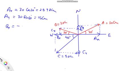 Solved Methods Of Vector Addition Compute For The Resultant Vector Using Graphical Methods And